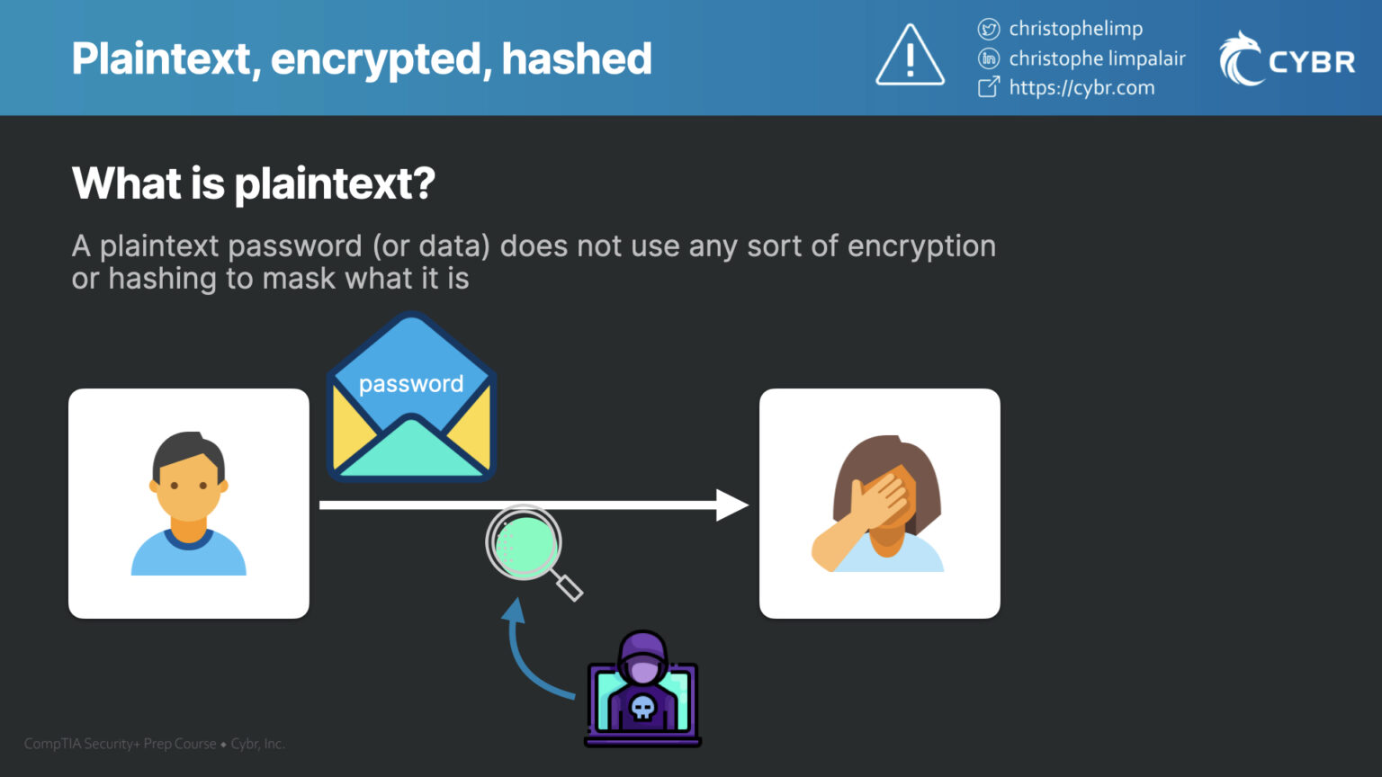 Encrypted versus hashed passwords. What's the difference? - SY0-701 ...