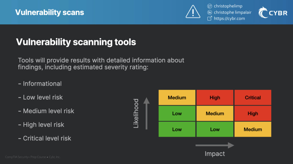 What to know about vulnerability scans for the Security+ exam - Cybr