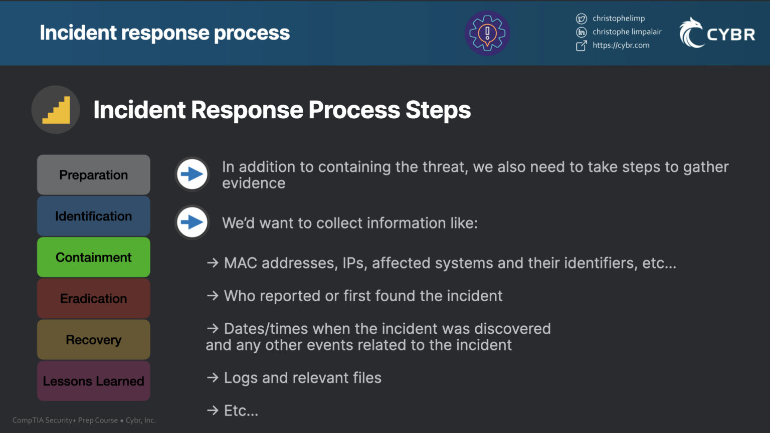 Incident response process - SY0-701 CompTIA Security+
