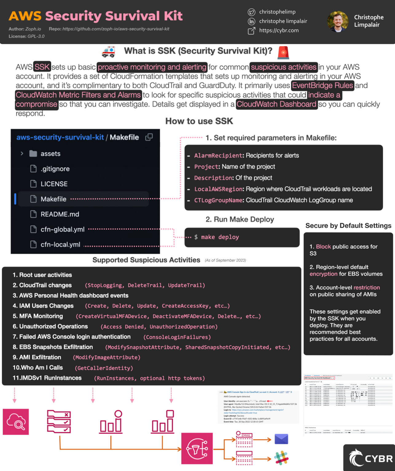 Must-have AWS security monitoring & alerting [Cheat Sheet] - Cybr